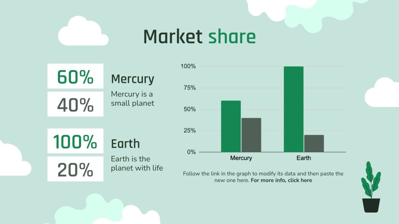 Co-operative Marketing Plan Presentation