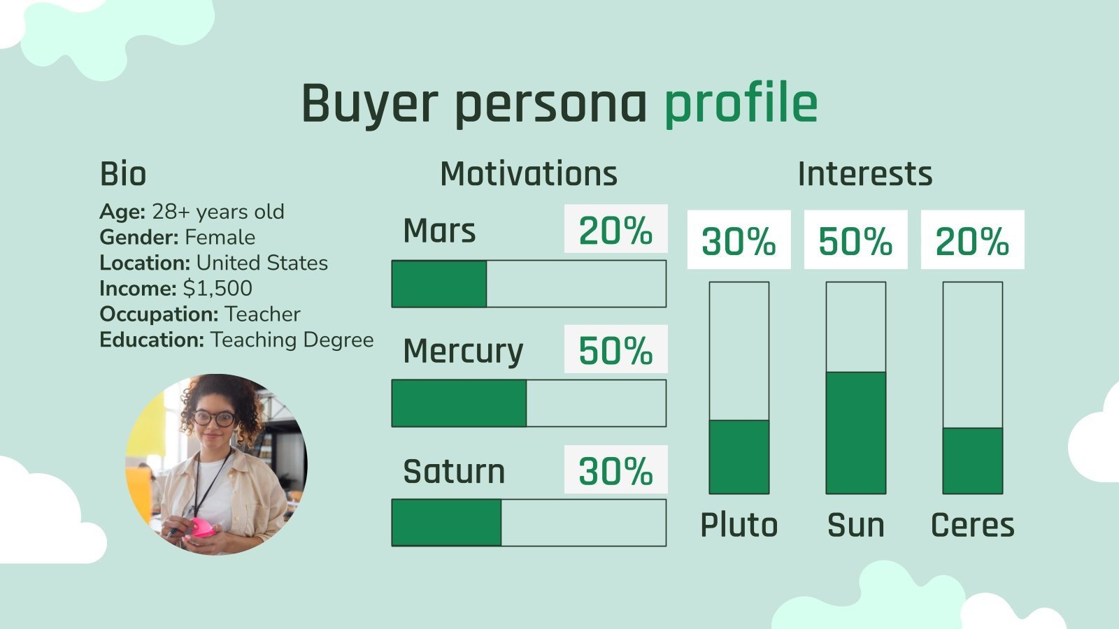 Co-operative Marketing Plan Presentation