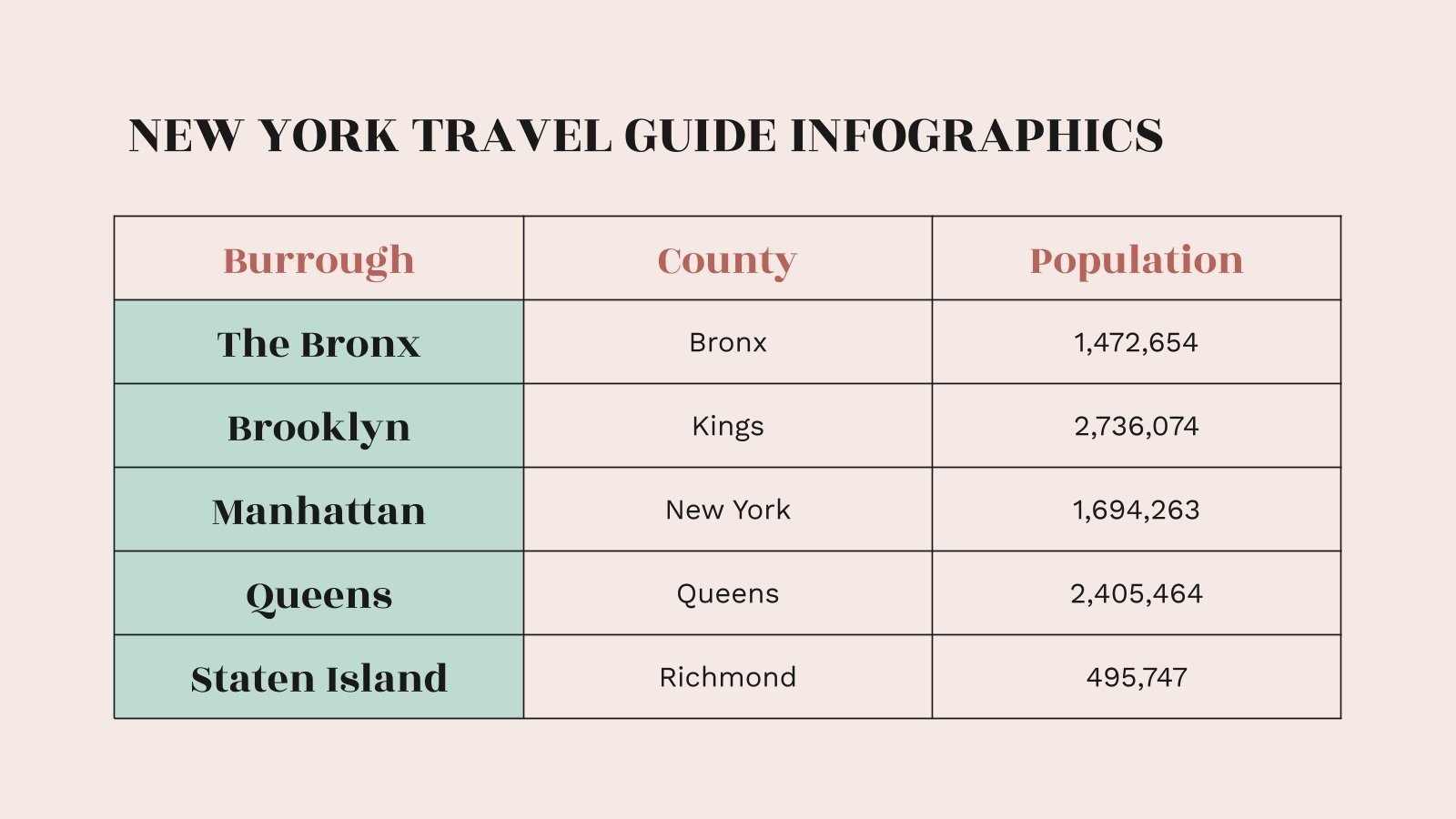 Modèle Guide de voyage de New York - infographies