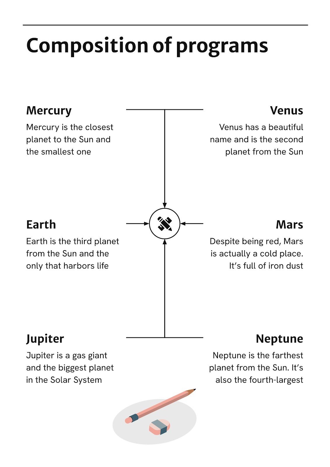 Post-Secondary Educational Guidance Presentation