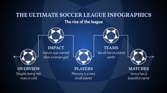 The Ultimate Soccer League Infographics Template