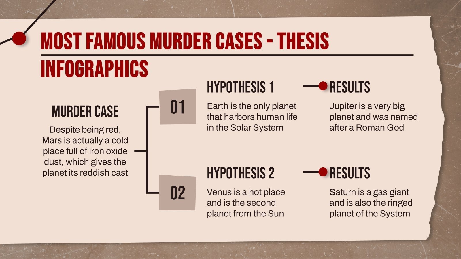 Most Famous Murder Cases - Thesis Defense Infographics