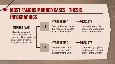 Most Famous Murder Cases - Thesis Defense Infographics