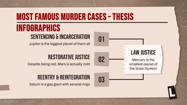 Most Famous Murder Cases - Thesis Defense Infographics