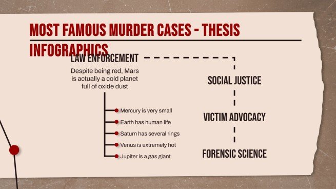 Most Famous Murder Cases - Thesis Defense Infographics