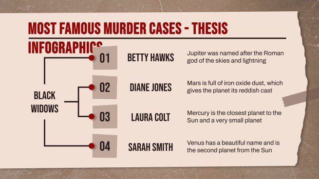 Most Famous Murder Cases - Thesis Defense Infographics