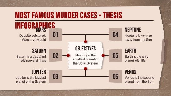 Most Famous Murder Cases - Thesis Defense Infographics