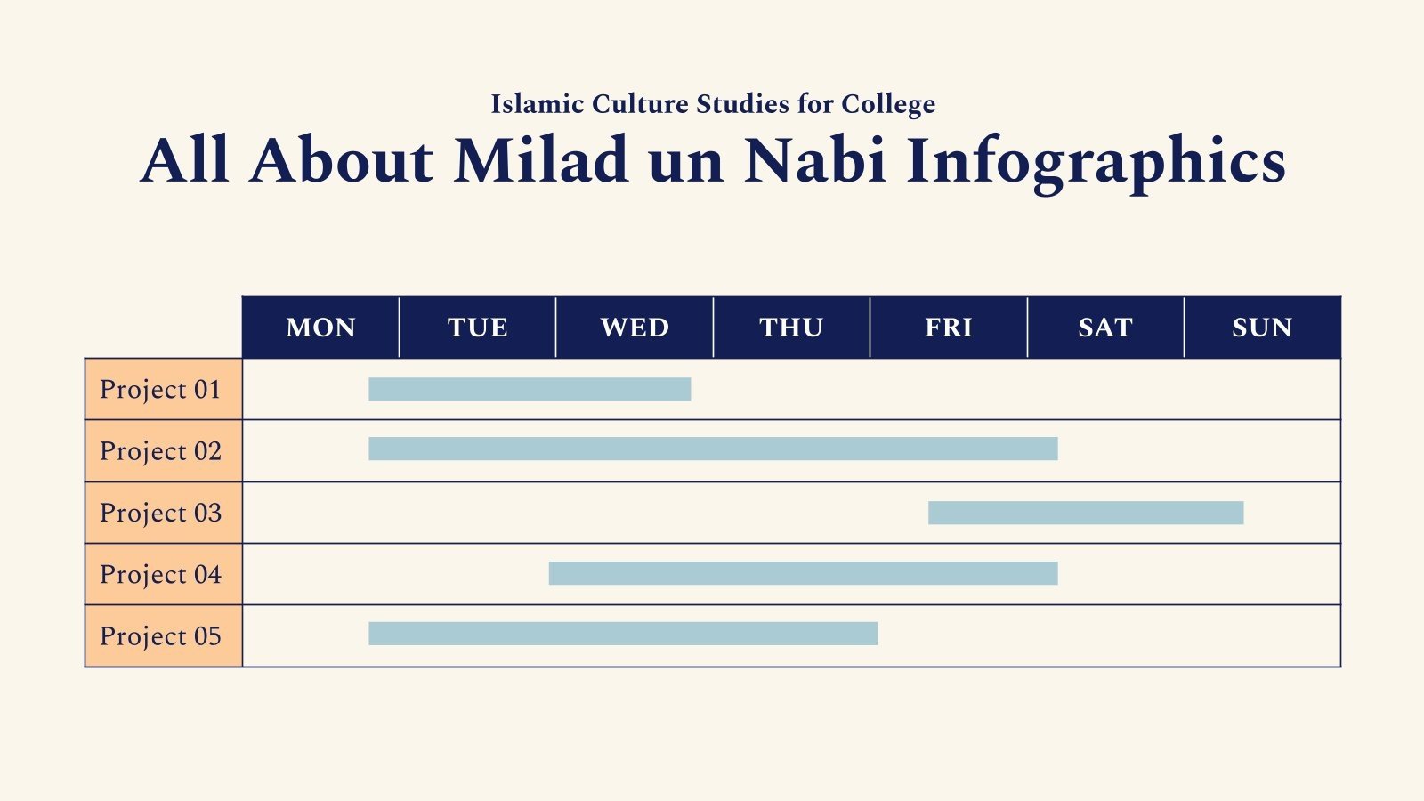 All About Milad un Nabi Infographics Template
