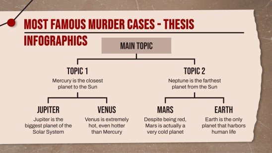 Most Famous Murder Cases - Thesis Defense Infographics