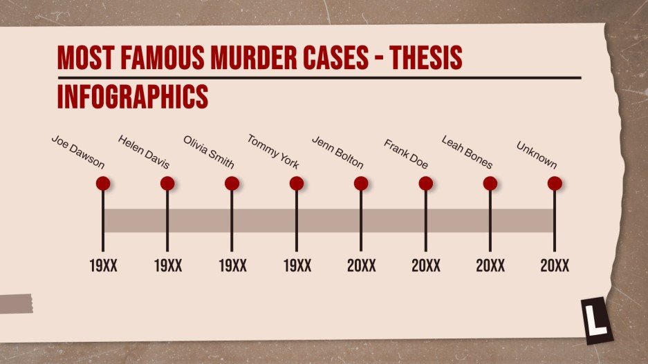 Most Famous Murder Cases - Thesis Defense Infographics