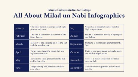 All About Milad un Nabi Infographics Template