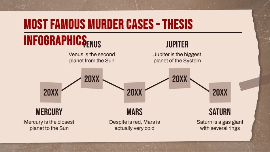 Most Famous Murder Cases - Thesis Defense Infographics
