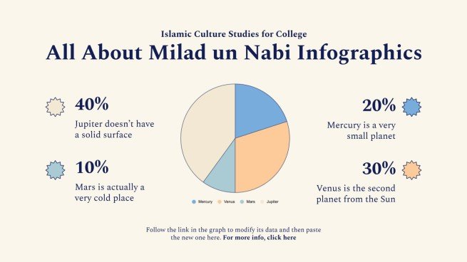 Estudios de cultura islámica: todo sobre Milad un Nabi