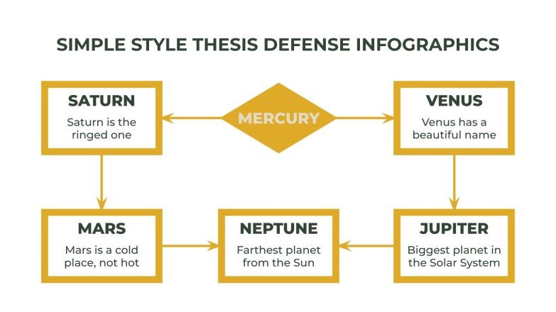 Simple Style Thesis Defense Infographics Template