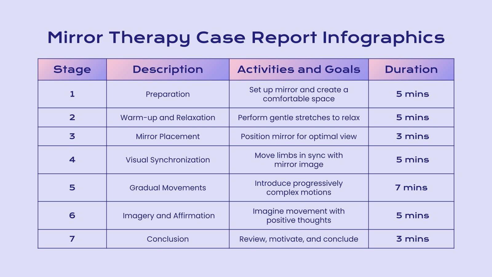 Mirror Therapy Case Report Infographics Presentation