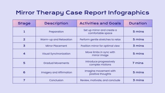 Mirror Therapy Case Report Infographics Presentation