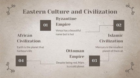 Eastern Culture and Civilization Infographics