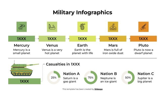 Military Infographics Template