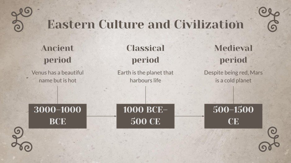 Eastern Culture and Civilization Infographics
