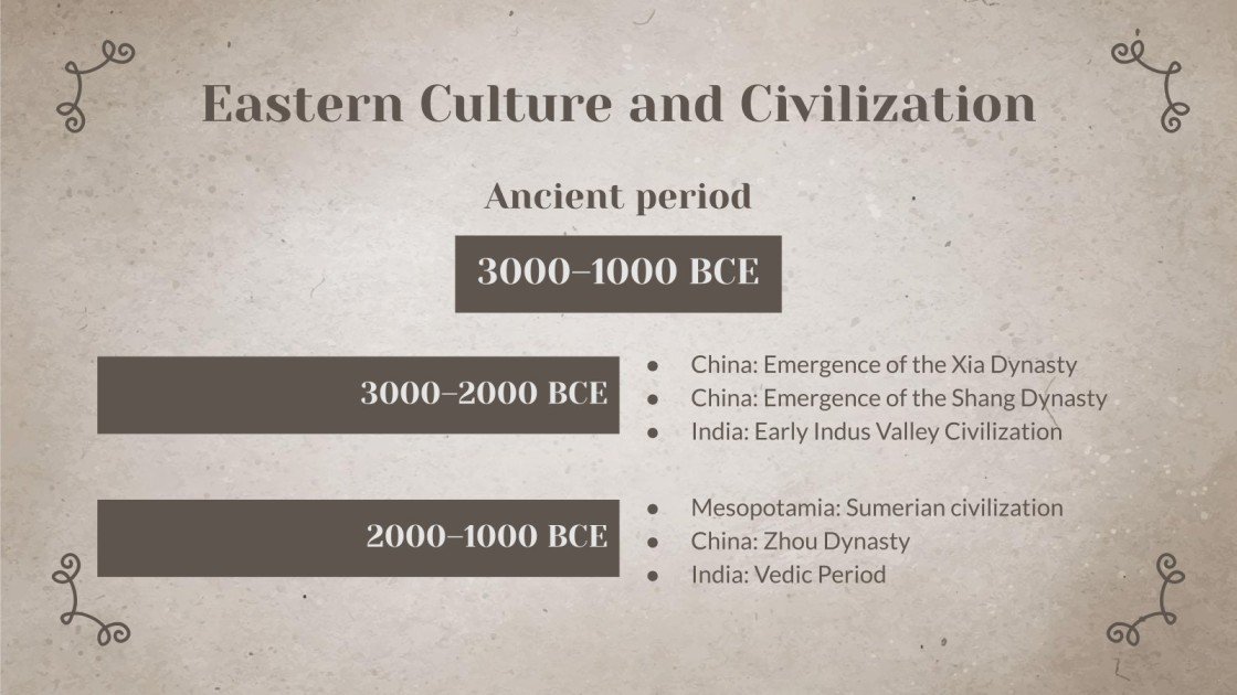 Eastern Culture and Civilization Infographics