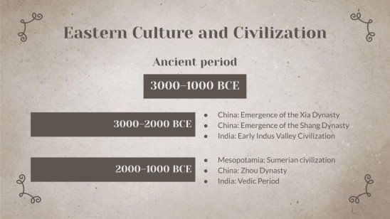Eastern Culture and Civilization Infographics