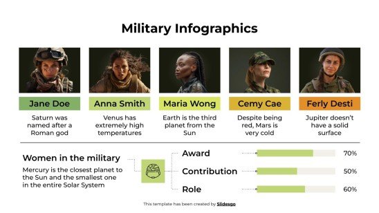 Military Infographics Template