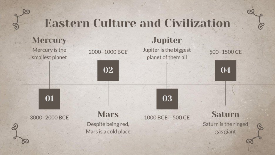 Eastern Culture and Civilization Infographics