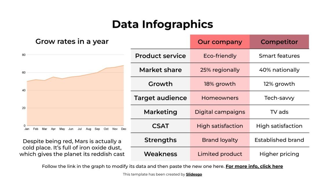 Data Infographics Template