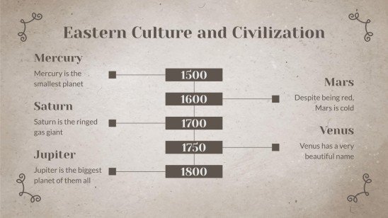Eastern Culture and Civilization Infographics