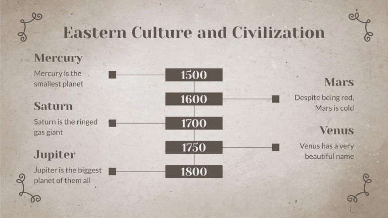 Eastern Culture and Civilization Infographics
