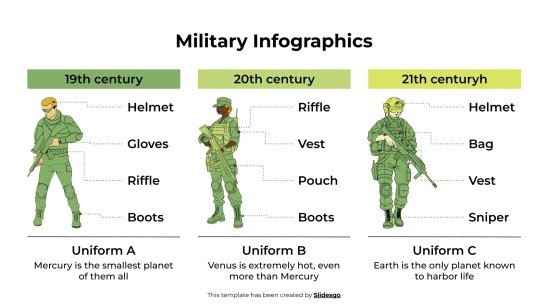 Military Infographics Template