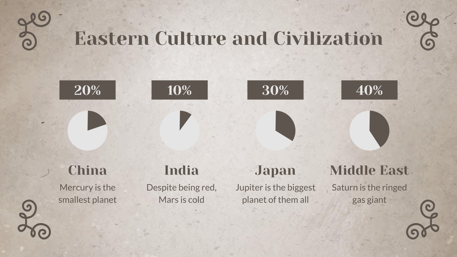 Eastern Culture and Civilization Infographics