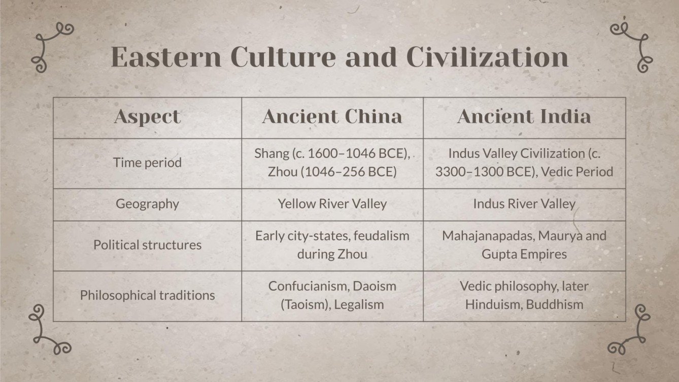 Eastern Culture and Civilization Infographics