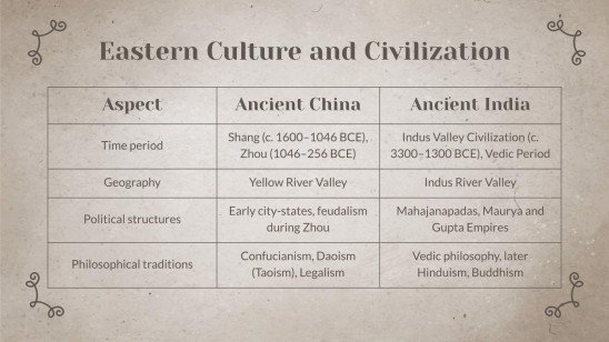Eastern Culture and Civilization Infographics