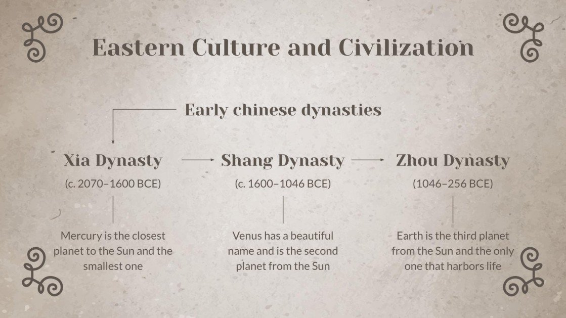 Eastern Culture and Civilization Infographics