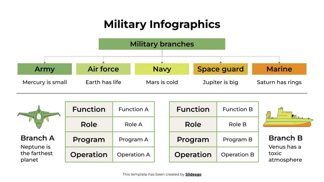 Military Infographics Template