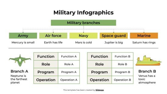 Military Infographics Template