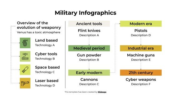 Military Infographics Template