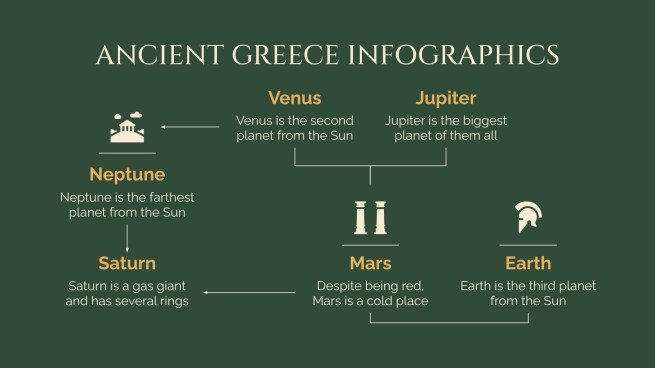 Social Studies for Elementary: Ancient Greece Infographics