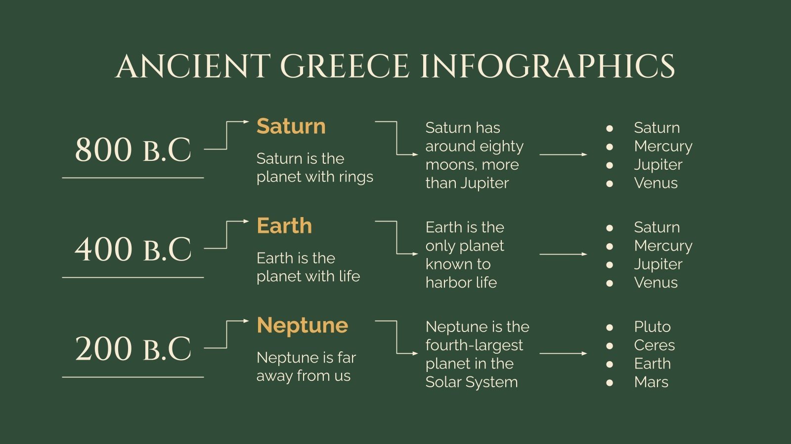 Social Studies for Elementary: Ancient Greece Infographics