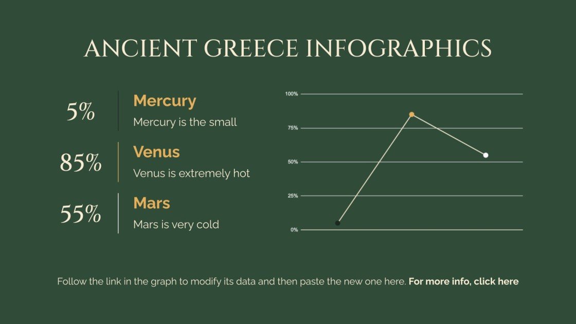 Social Studies for Elementary: Ancient Greece Infographics