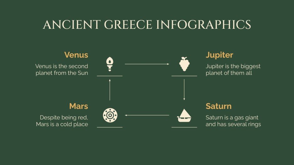 Social Studies for Elementary: Ancient Greece Infographics