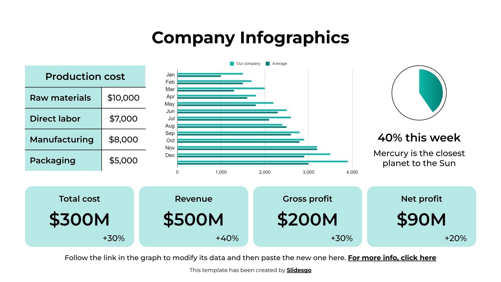 Company Infographics Template