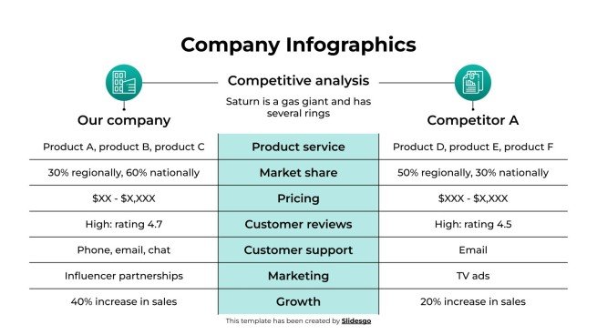 Company Infographics Template