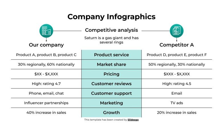 Company Infographics Template