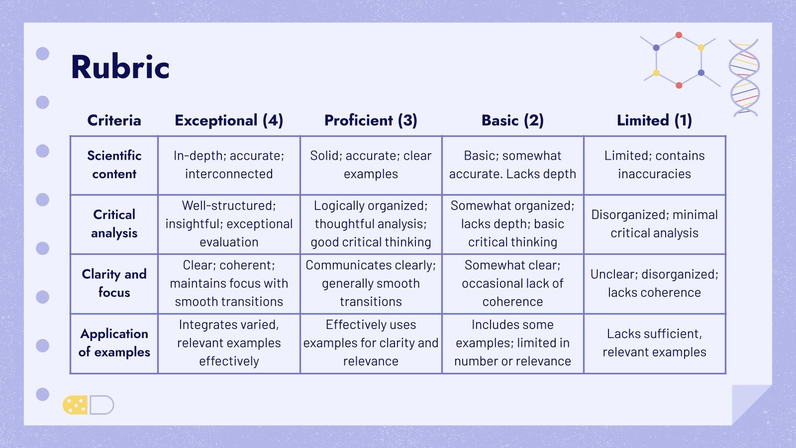 Research Methods Lesson Presentation