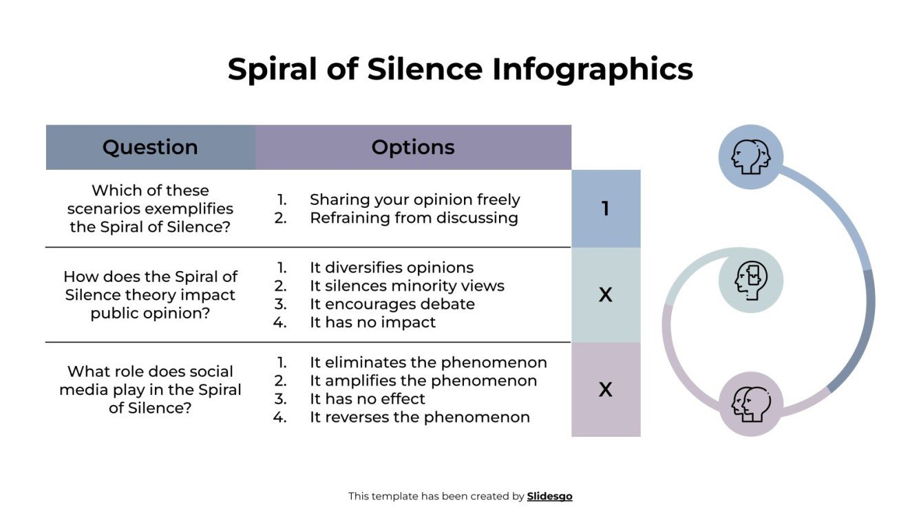 Spiral of Silence Infographics Presentation