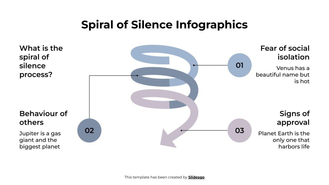 Spiral of Silence Infographics Presentation