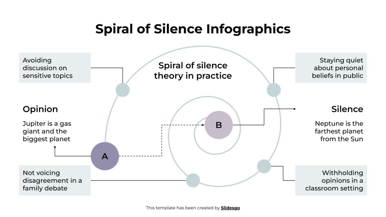 Spiral of Silence Infographics Presentation