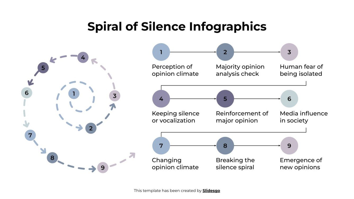 Spiral of Silence Infographics Presentation